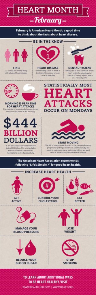 February is Heart Month – Know the Facts! - Ziti Cards Blog